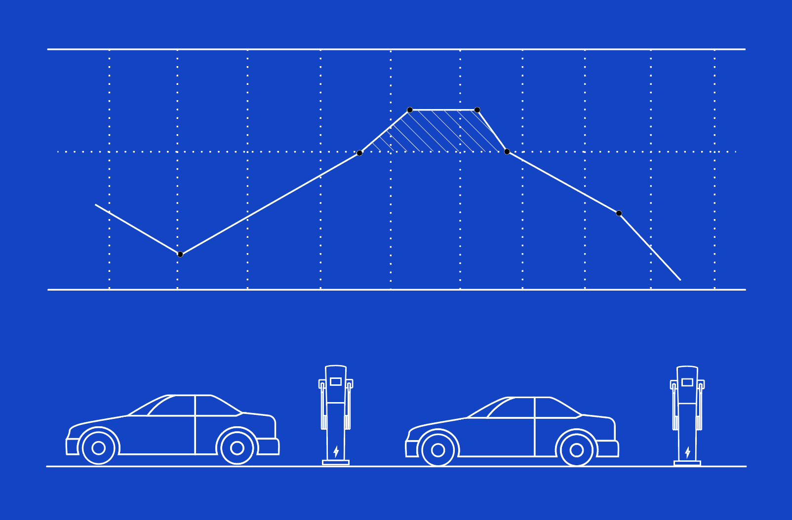 Leveraging Smart Energy Management Systems For A Smart Future